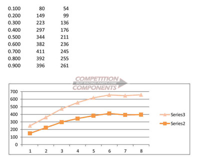 Competition Components CNC Ported RHS LS7 Heads