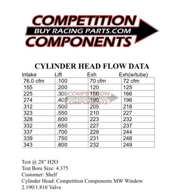 CNC Ported Big Block Mopar Heads, max wedge port window -hydraulic ...