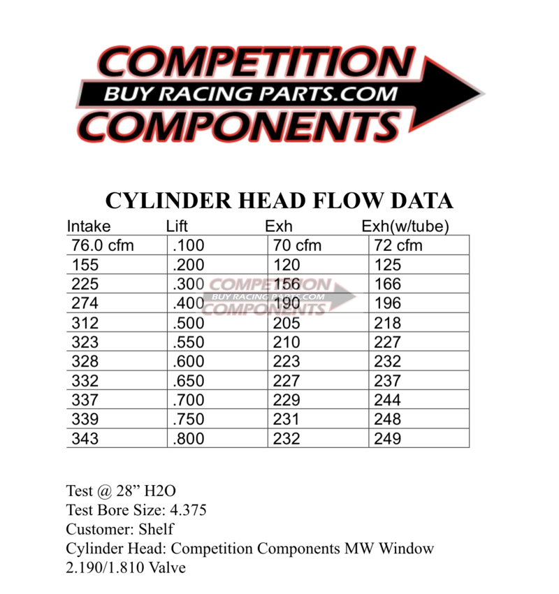 CNC Ported Big Block Mopar Heads, max wedge port window -hydraulic ...
